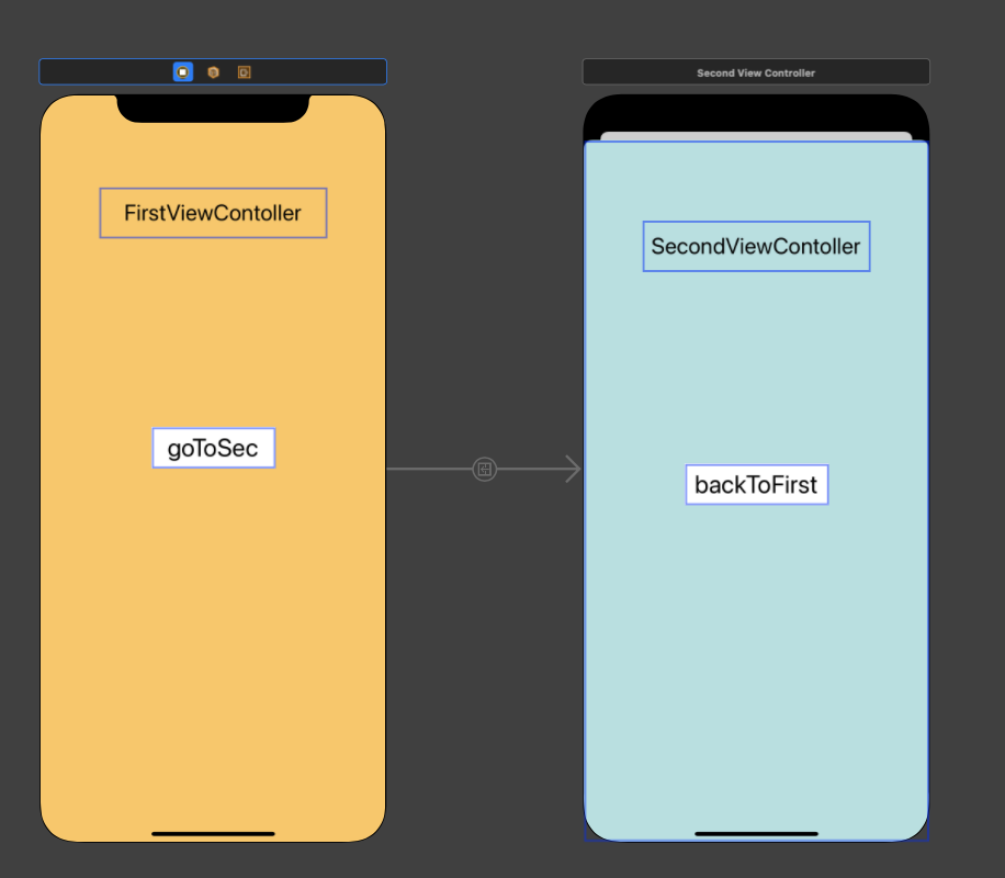 [Storyboard] ViewController畫面切換 - 彼得潘的 Swift iOS App 開發教室 - Medium