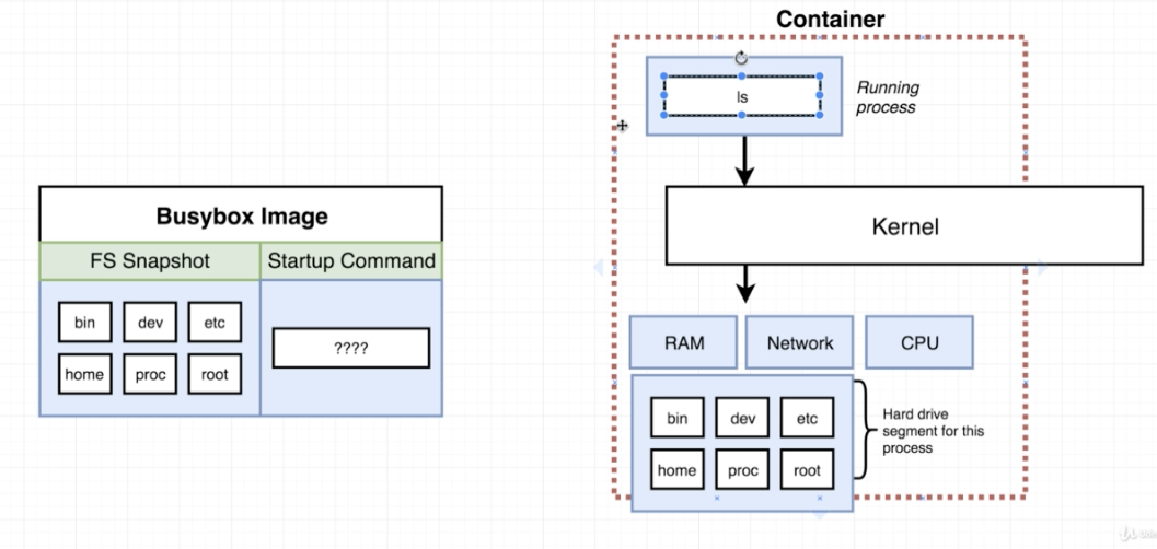 Docker — Container(上). Docker Run | by Tinghuan Wang | summer's life | Medium