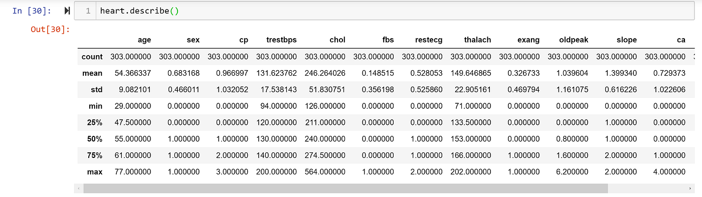 Supervised machine learning classification problem predicting heart disease using Python and ...