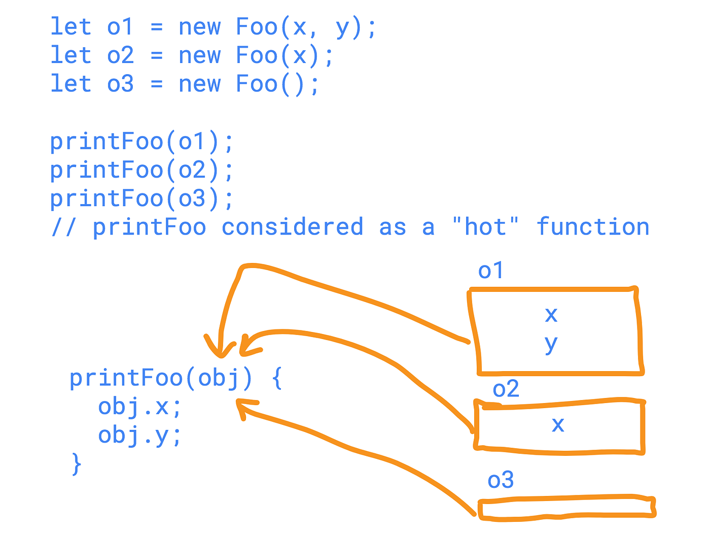 Node.js V8 internals: an illustrative primer | by Vardan Grigoryan ...