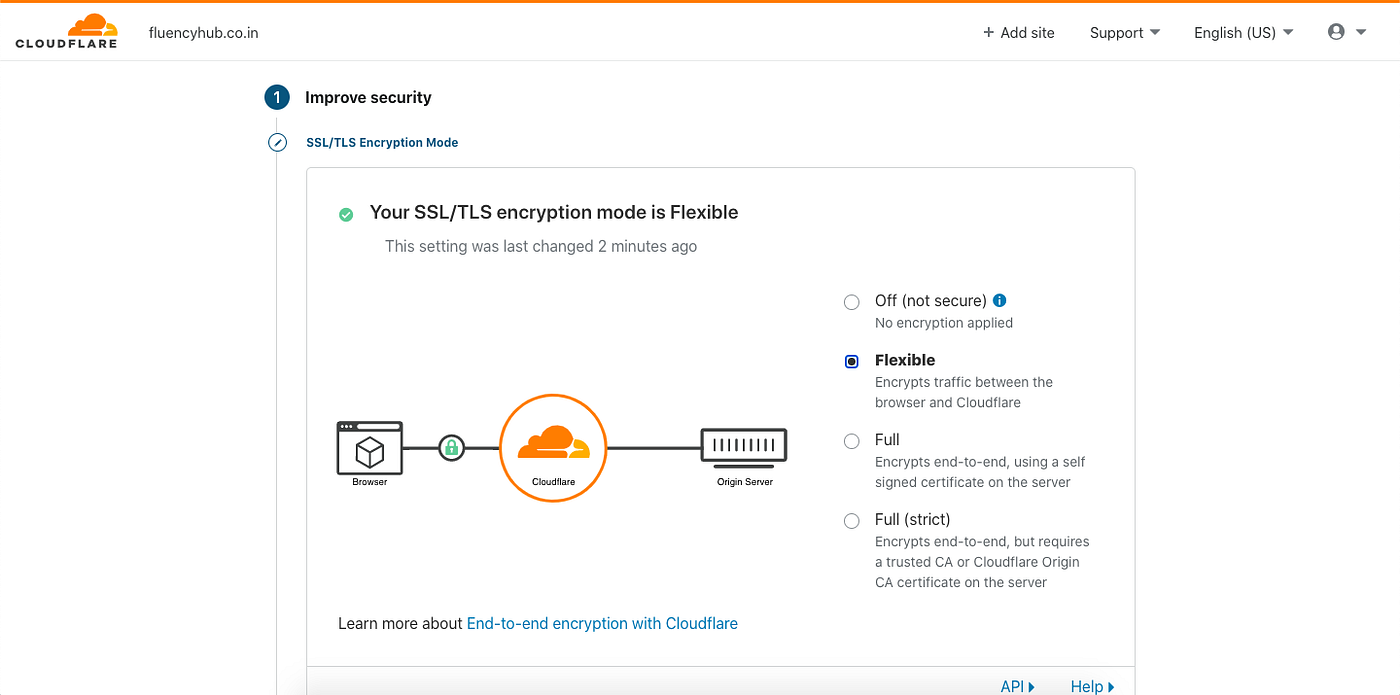Deploy single/multiple Node.js apps on AWS EC2 instance with live domains, subdomains, Nginx ...
