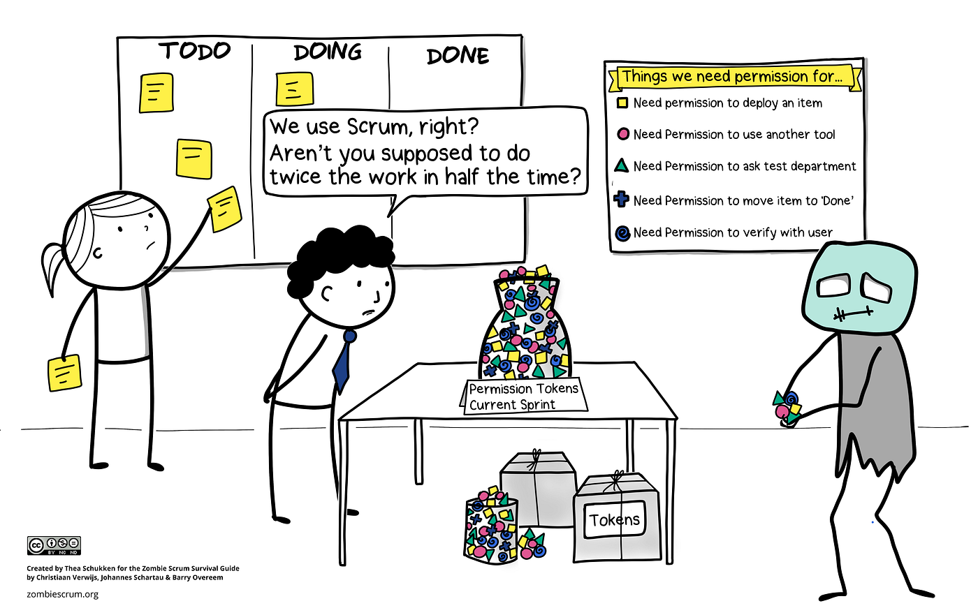 How To Increase The Autonomy Of Your Scrum Team? | by Zombie Scrum ...