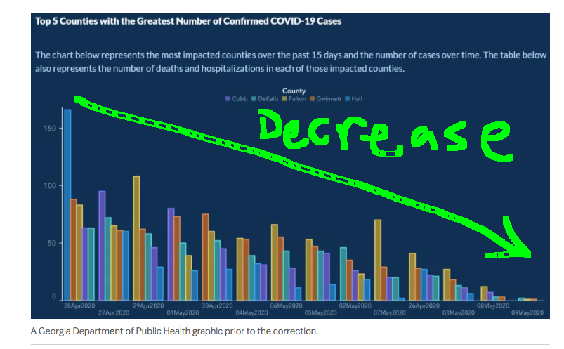 Challenge Accepted: “I don’t know how anyone can defend this graph as ...