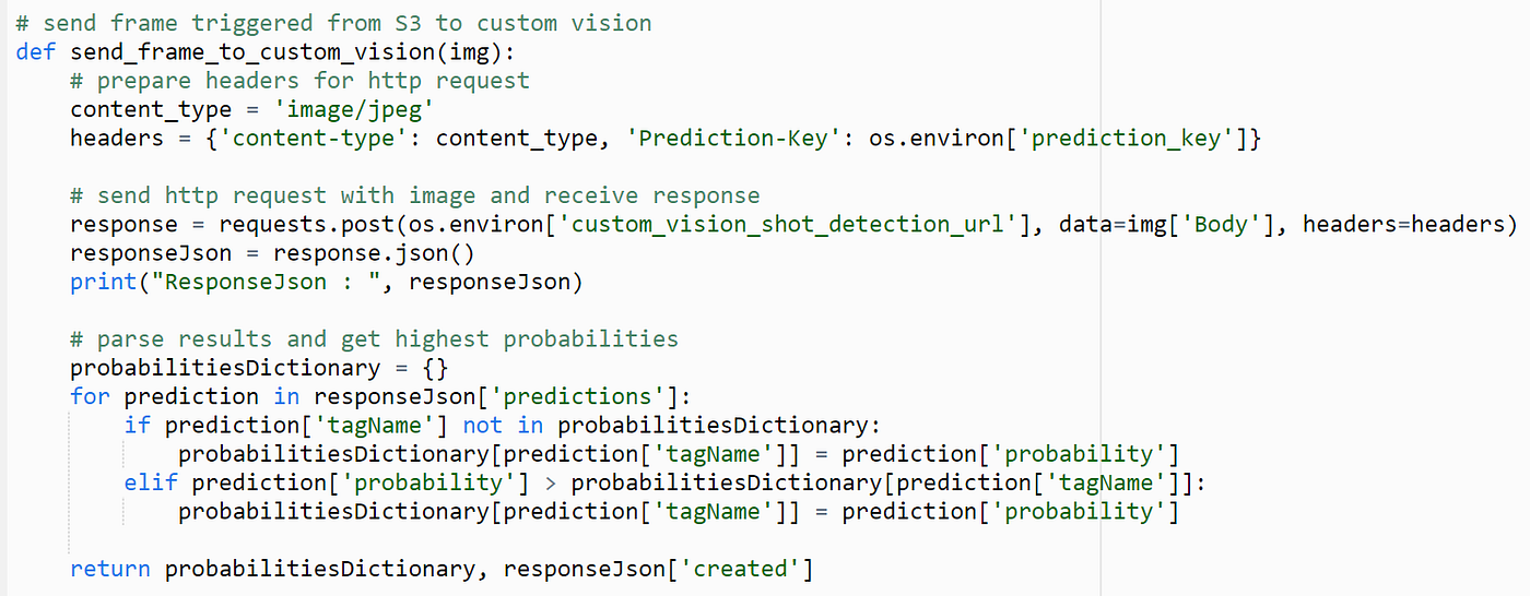 A Deep Dive Into Our DeepLens Basketball Referee | by Sofia Thai ...