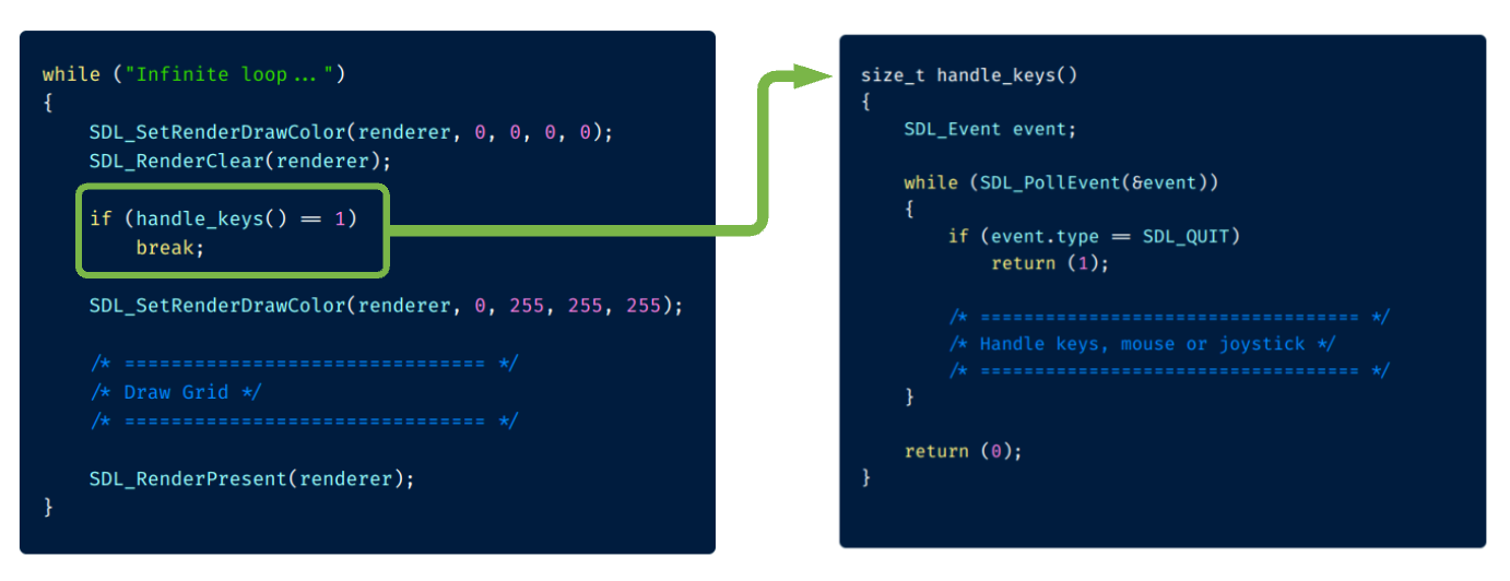 Raising the ground. Create a SDL2 project in C Programming… | by Fredy ...
