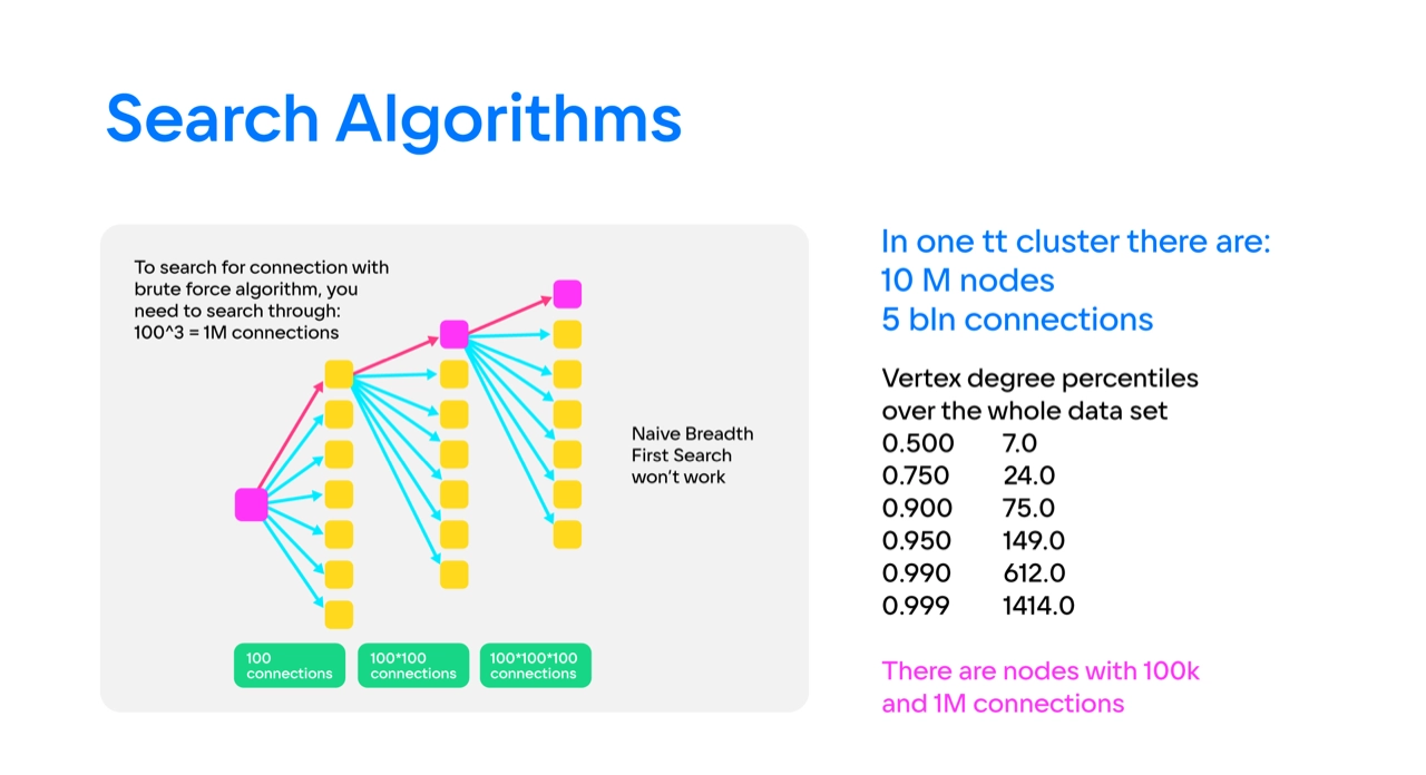 Storing graphs in NoSQL databases: myth or reality? | by Tarantool | Medium