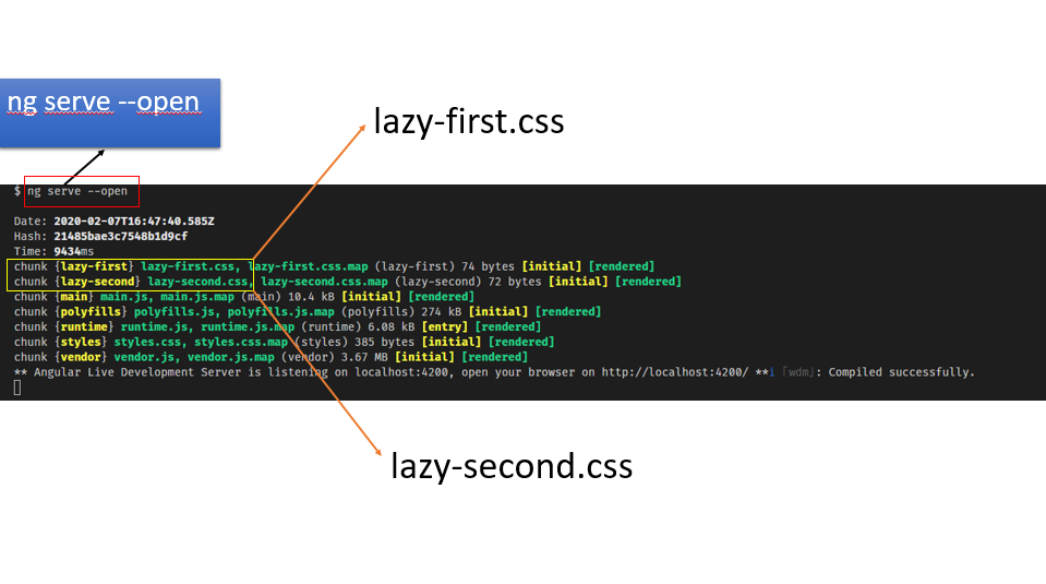 Angular’da Lazy Loading Scripts and Styles oluşturma | by Abdulnasır Olcan | Medium