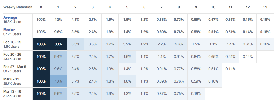 How I Got 300K+ Users and Generated 17 Million Emojis in 2 Months on ...
