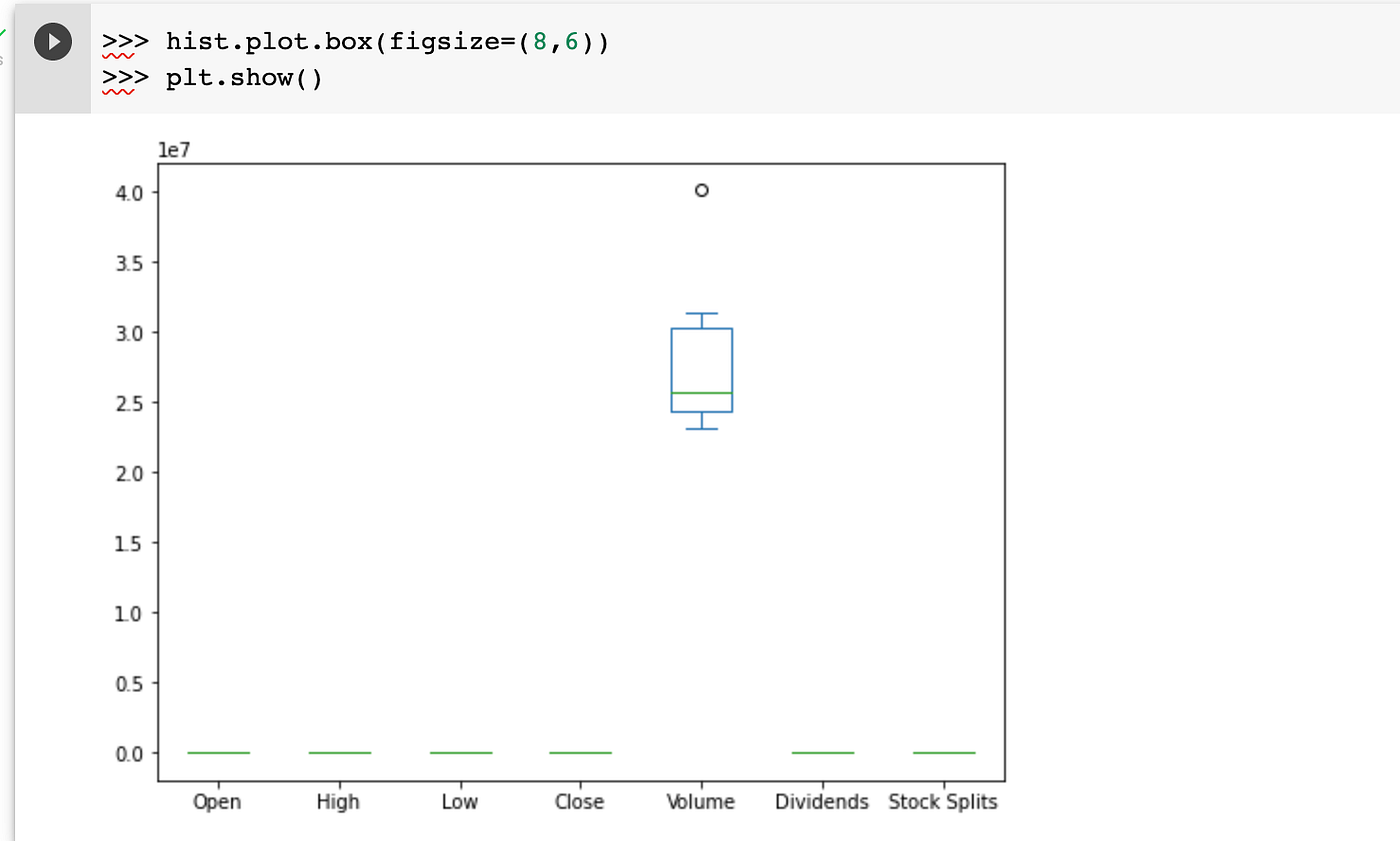 7 Incredible Data Visualisation Techniques You Can Use with Pandas | by ...