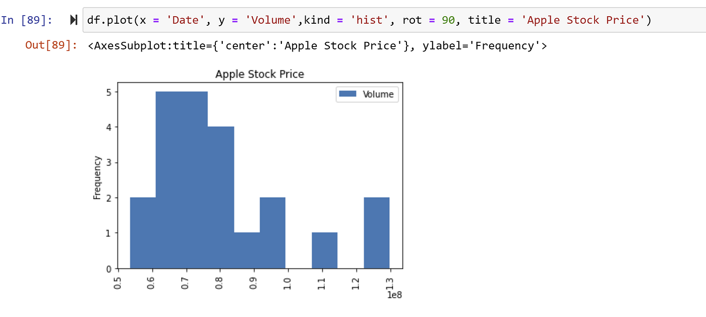 A Simple Analysis of Stock Data Using Python | by Tony Bennett | Oct ...