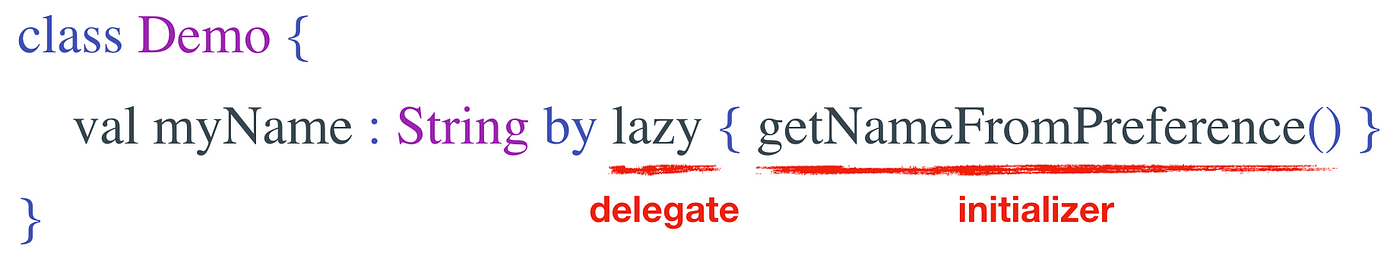 How Kotlins Delegated Properties And Lazy Initialization Work By