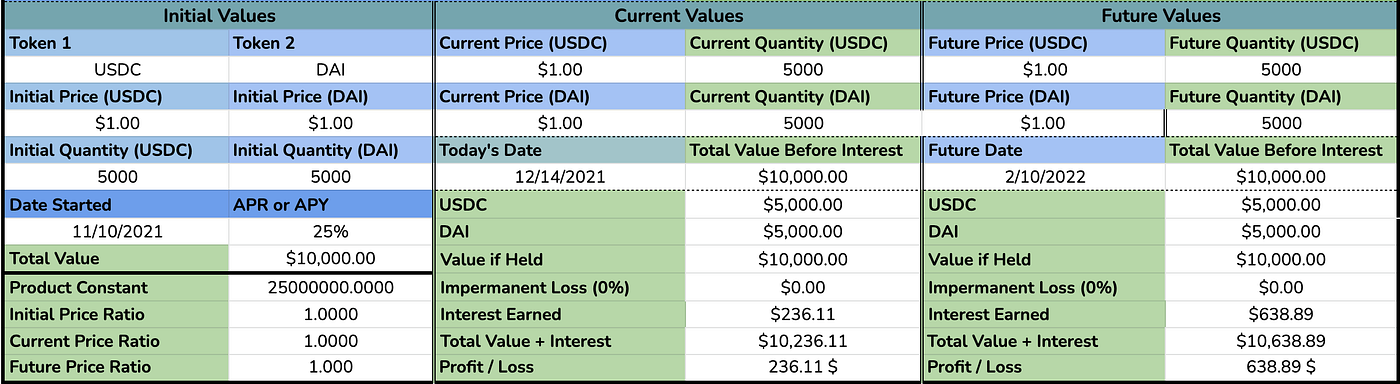 Liquidity Pool Strategies. What is a liquidity pool? | by Asher Garland ...
