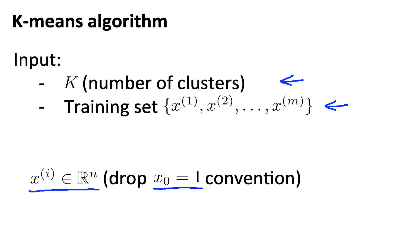 K-Means Clustering Algorithm. In this article, we will first see what ...