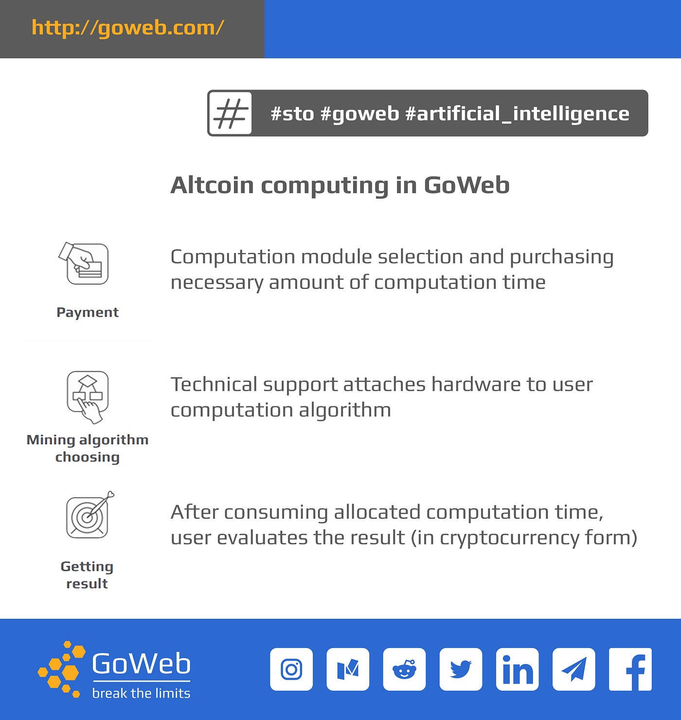 💱 Altcoin computing in GoWeb. http://goweb.com/ | by GoWebSTO | Medium