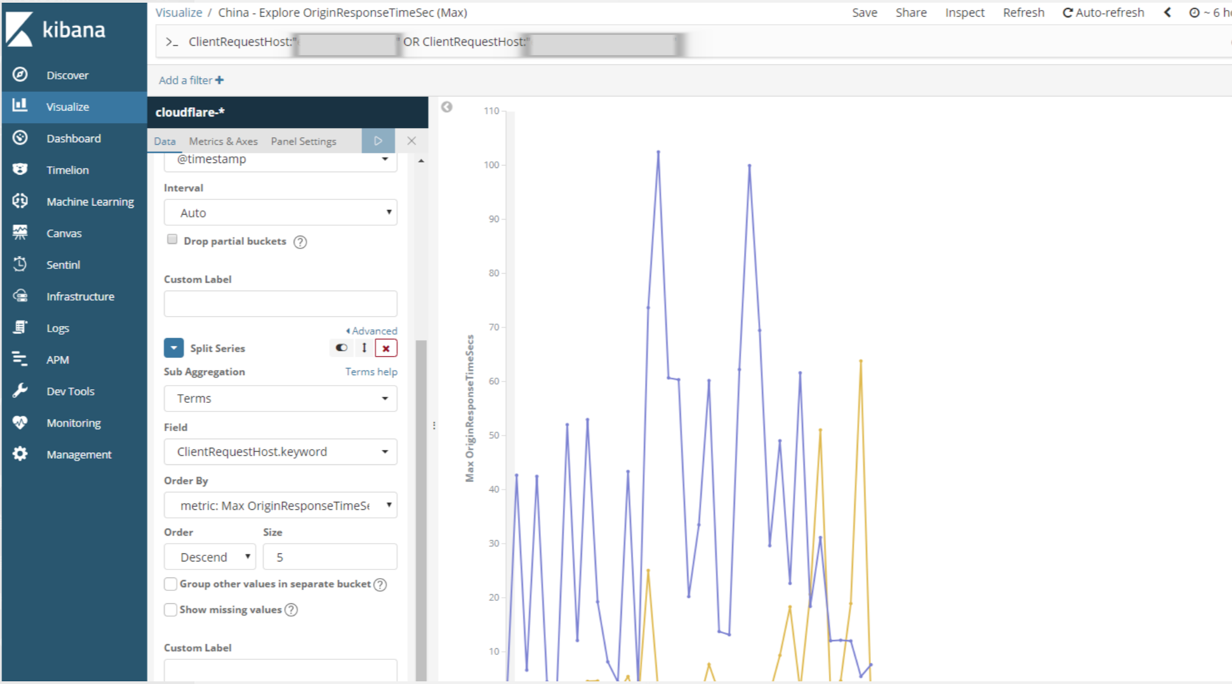 APM & Logging Services Part.1 — Cloudflare, Kibana visualization ...