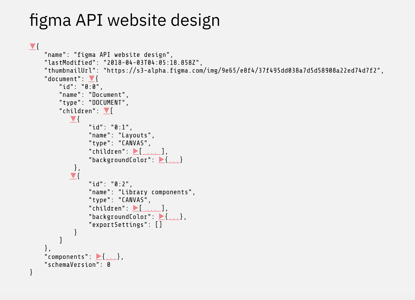 Figma web API. Hooray! Figma gives us a Web API and it… | by Pavel ...