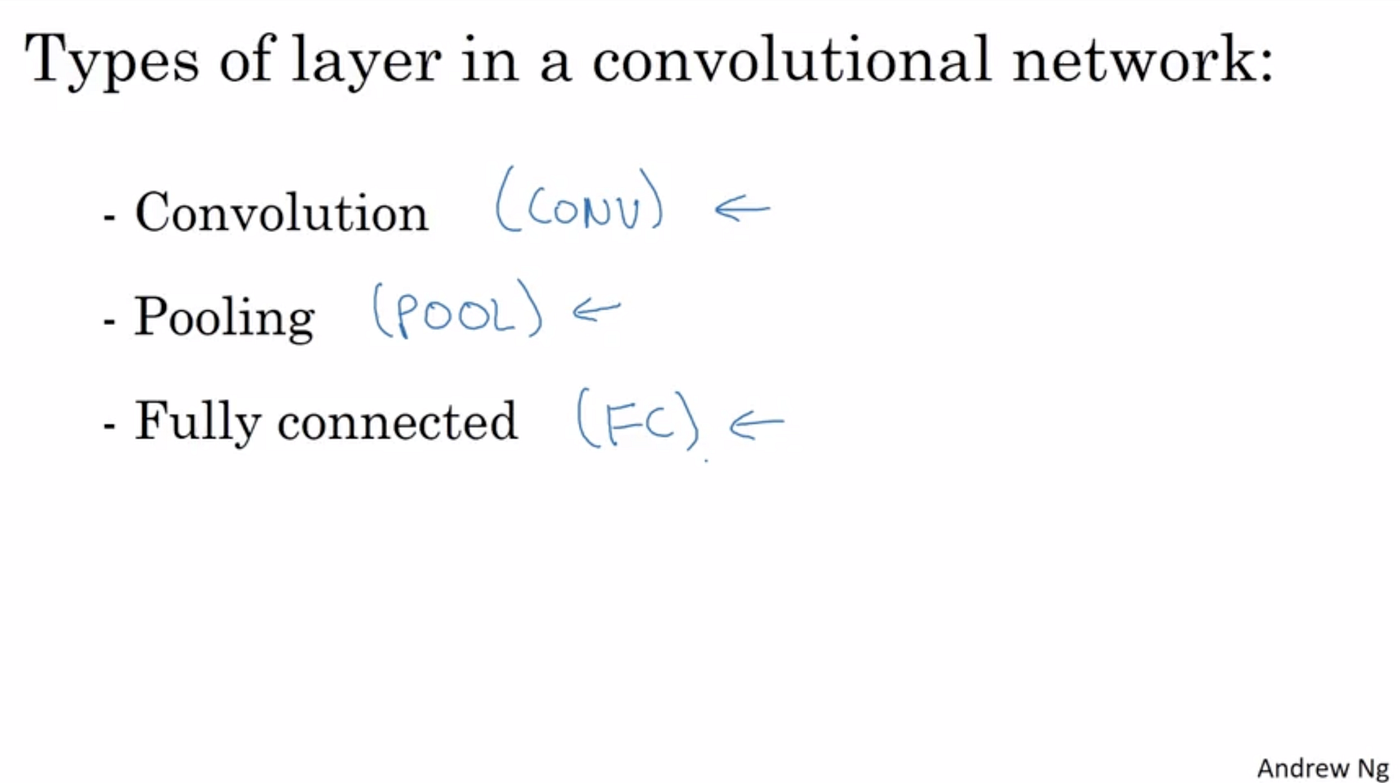 Convolutional Neural Networks: Layers | by Dharti Dhami | Medium