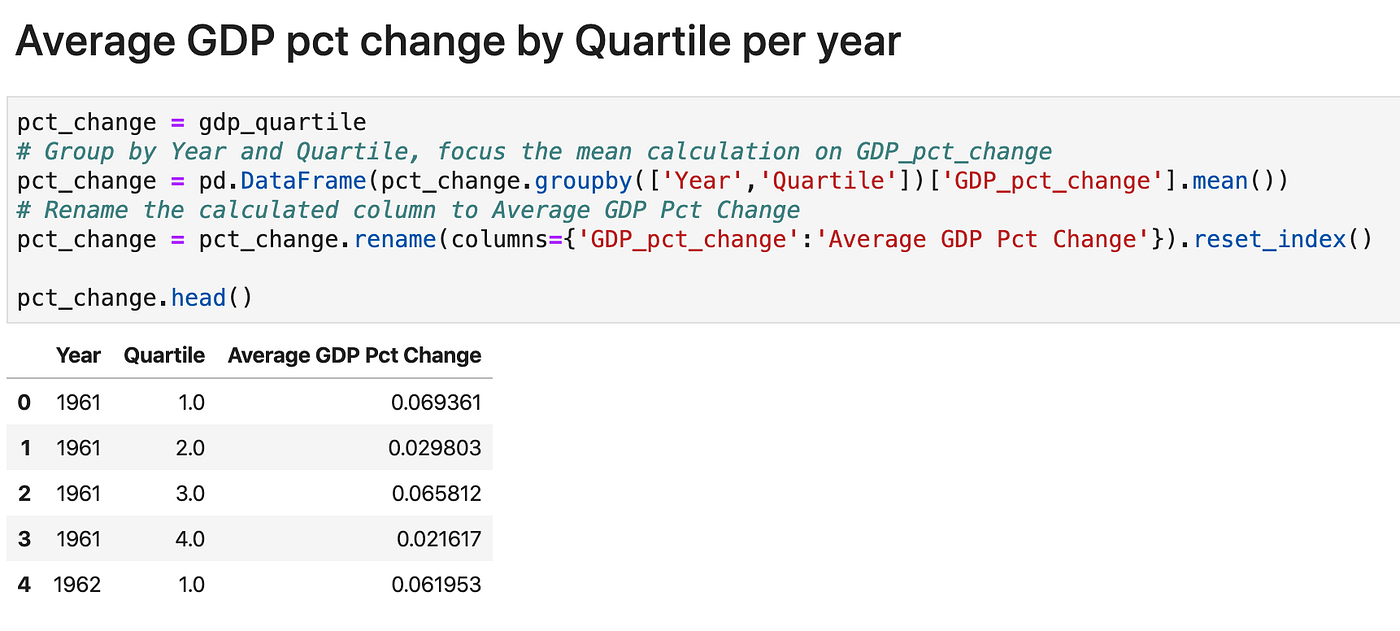 Transform Reality with Pandas. Re-shape data with Transpose, Melt… | by ...