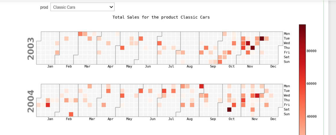 Calendar Heatmaps : A perfect way to display your time-series quantitative data | by HARSHITA ...