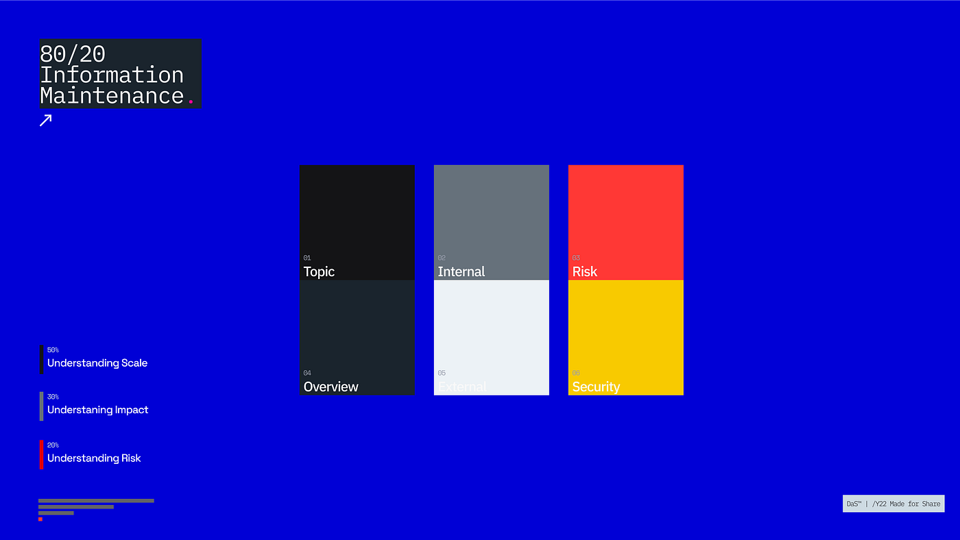 DaS™ — Integration Section.. Most overseen function in the current ...