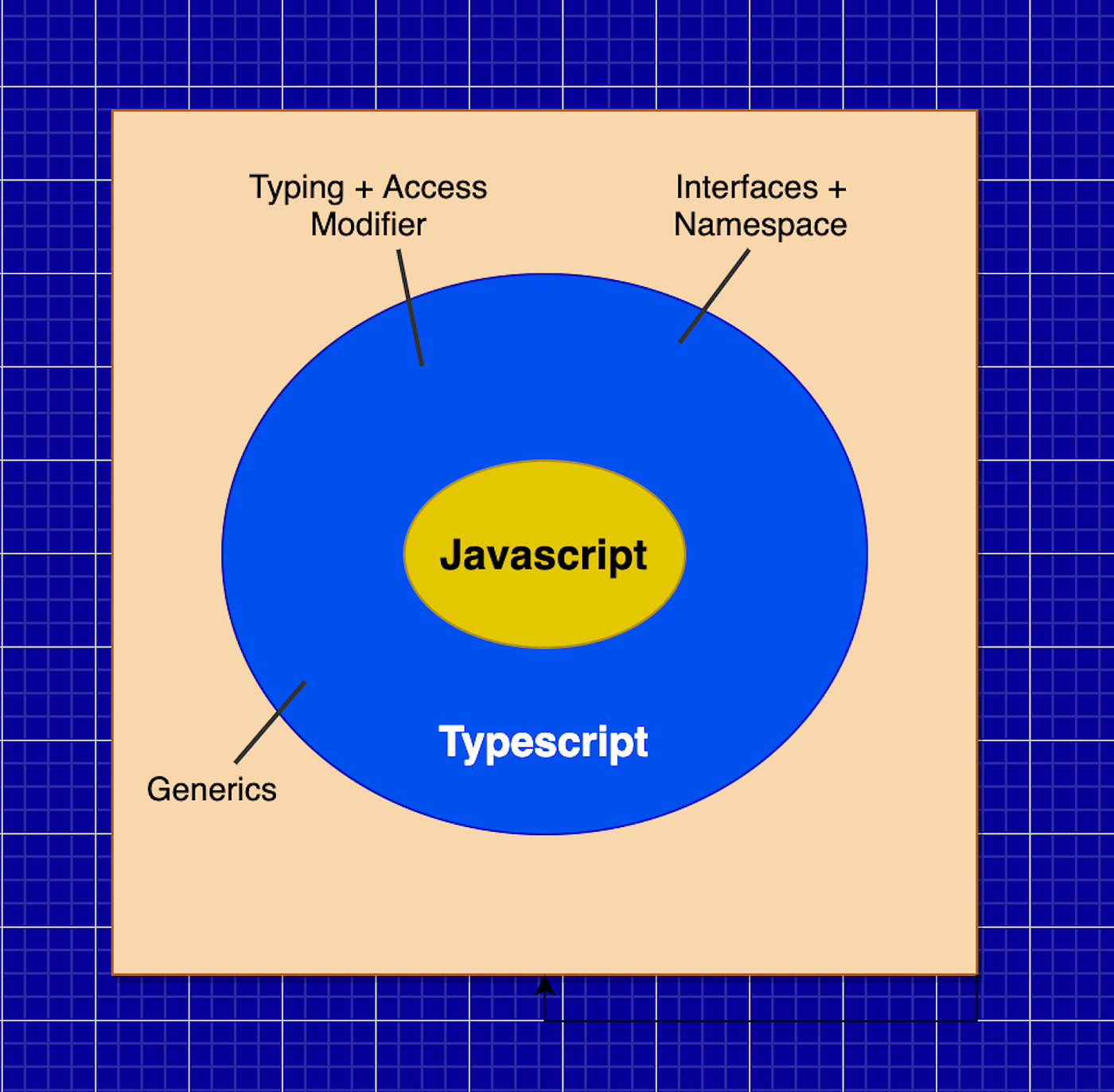 Typescript — Advantages & Common Mistakes to Avoid | by Sagar Vasa ...