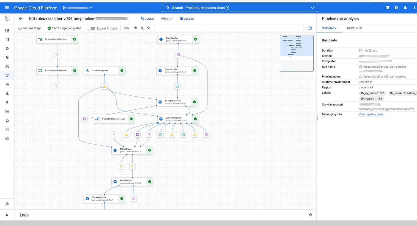Tensorflow TFX and Decision Forests on Google Vertex AI | by Ed Park | Apr, 2022 | Medium
