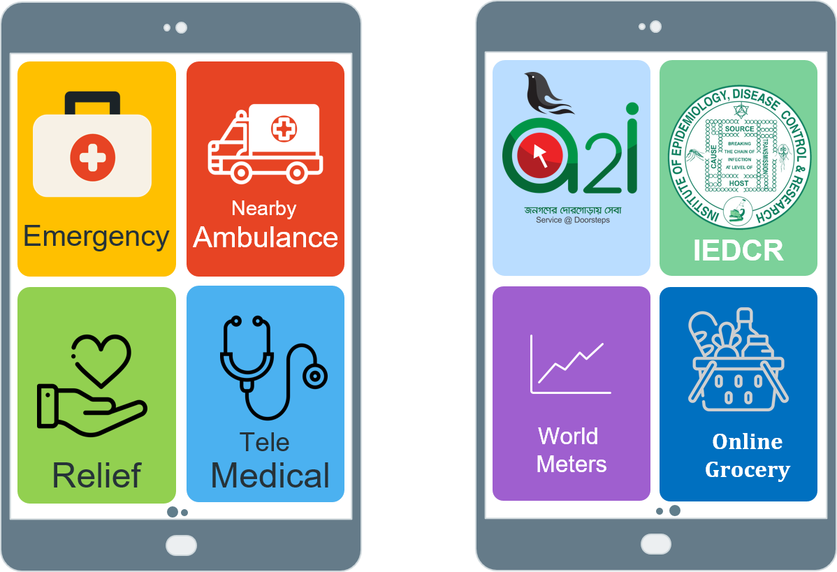 HOW A MOBILE APP CAN SAVE YOU FROM COVID-19 | by K. M. Salim Andalib ...