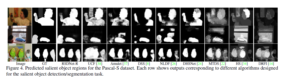 Cvpr Paper Summary Revisiting Salient Object Detection Simultaneous Detection Ranking 4537