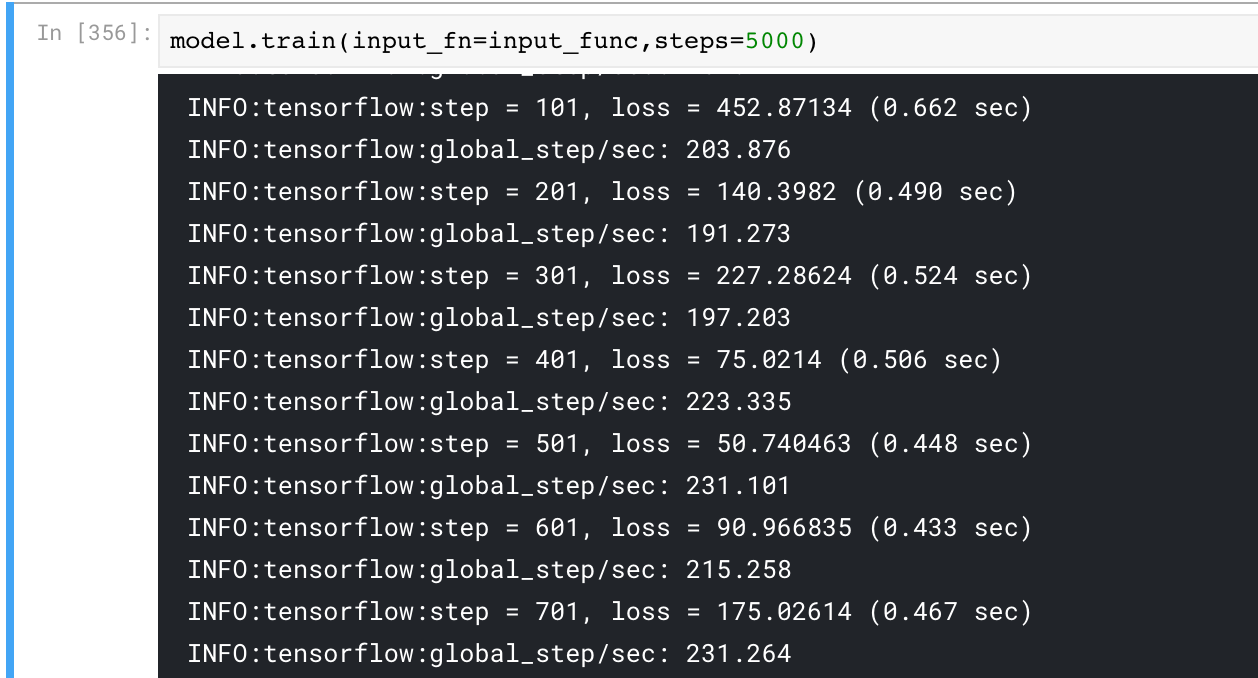 Getting Started With Tensorflow The Easy Way Part 4 By Mohammad Shahebaz Analytics Vidhya