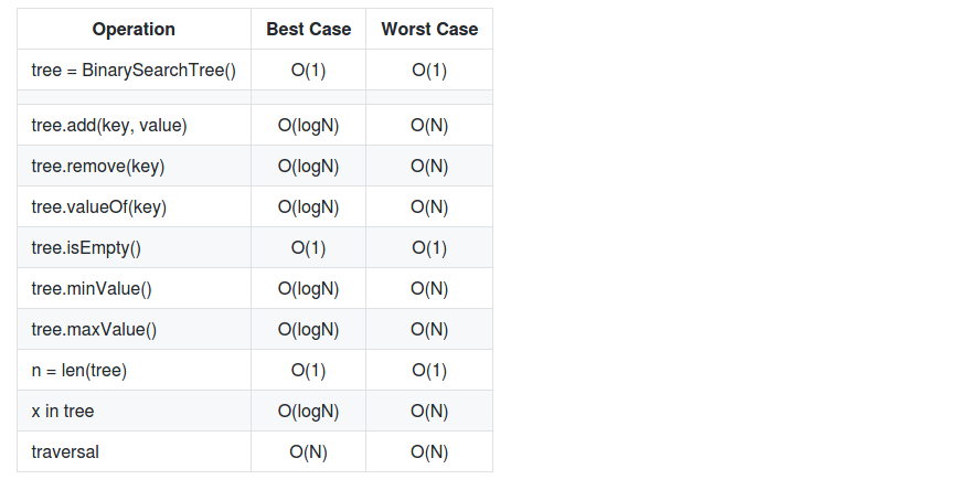 Python Data Structure collection. A datastructure_collection written in ...