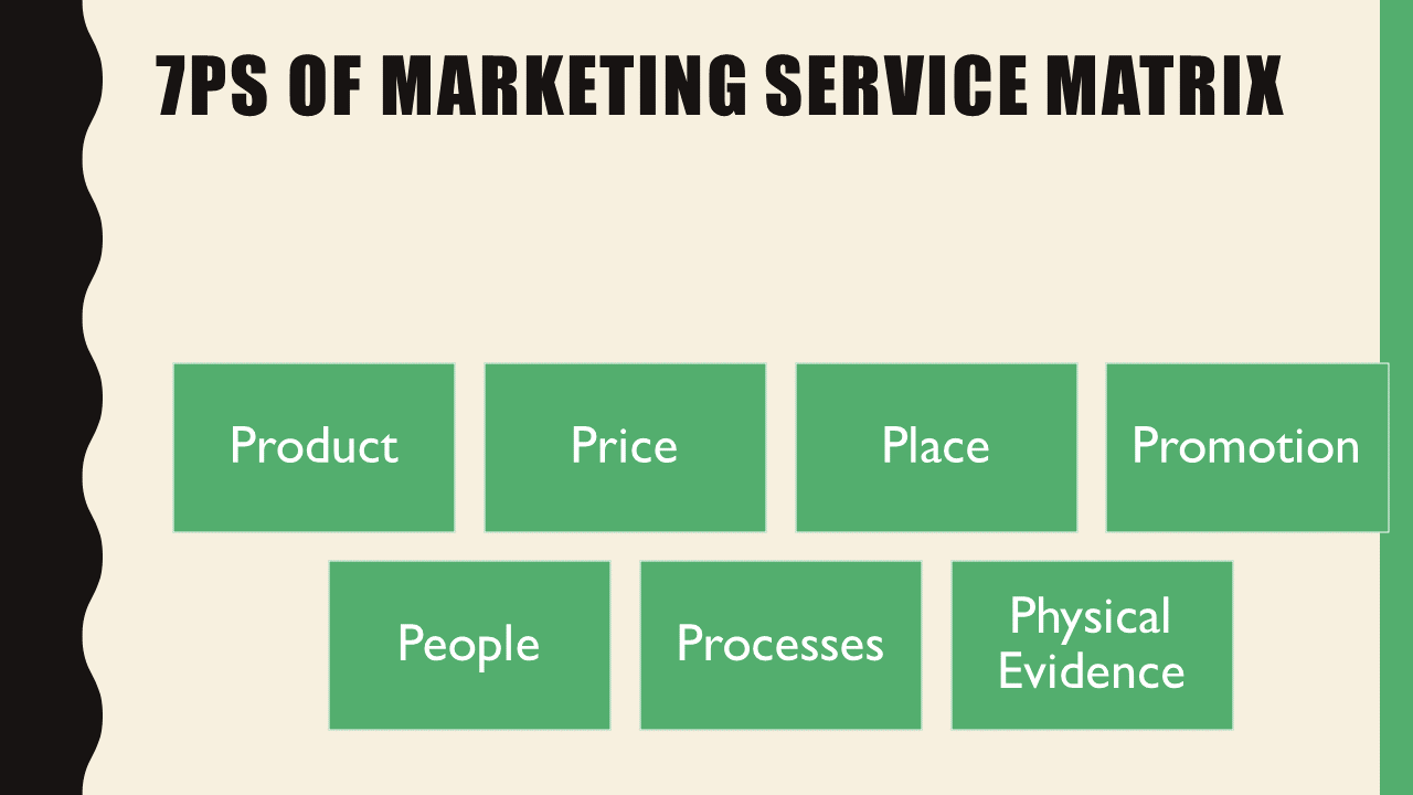 What are the 7Ps of Marketing. Marketing frameworks are essential in ...