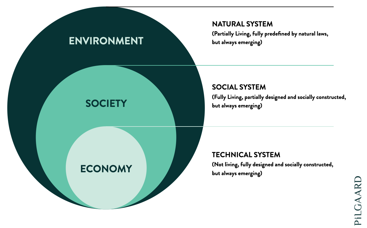 Why You Should (care about) Design for Sustainability? | by Mikkel ...