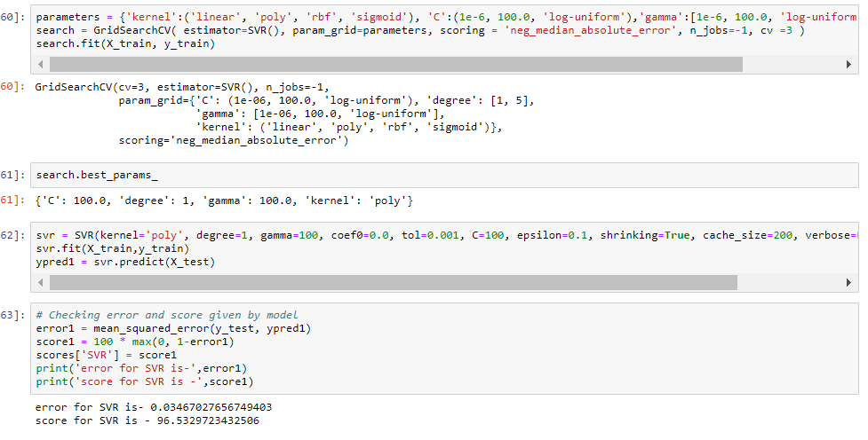 EDA, Data cleaning and ML models on Employee Attrition dataset | by ...