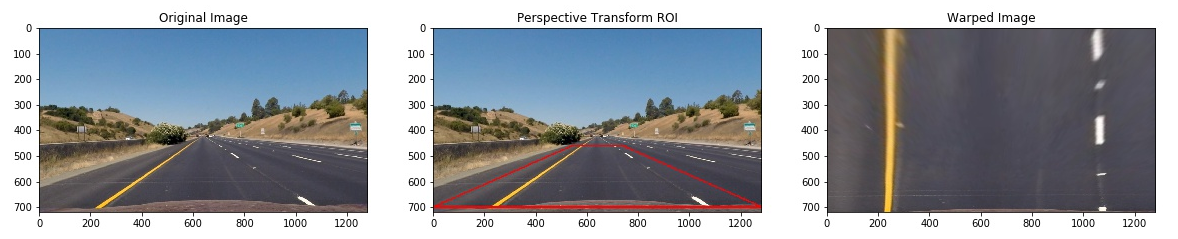Vehicle Detection & Lane Finding using OpenCV & LeNet-5 (1/2) | by ...