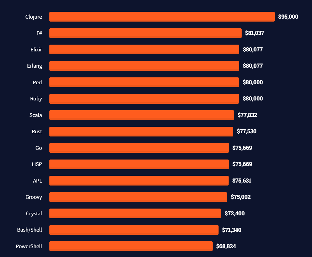 How to select your first Programming language? | by Santhusha Janana ...
