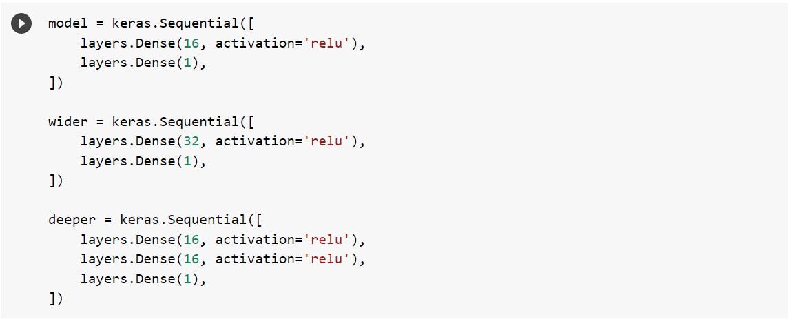Introduction To Deep Learning Using Keras And Tensorflow — Part2 By 7179