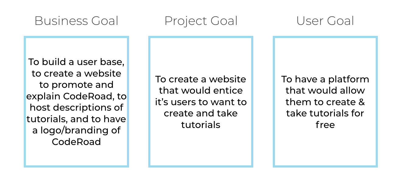Coderoad — Creating And Taking Coding Tutorials Beyond Your Imagination 6363