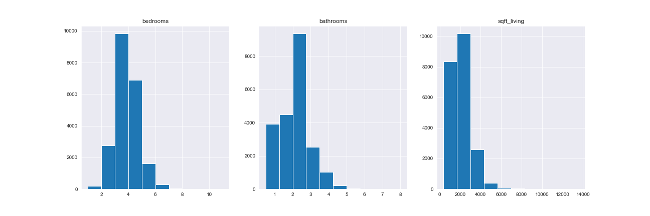 An Introduction To Subplots In Matplotlib By Lili Beit Analytics Vidhya Medium