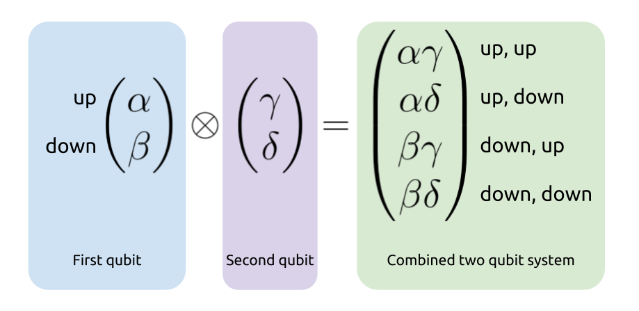 A Quantum Computing Library in 48 Lines of Python | by Alexandre ...