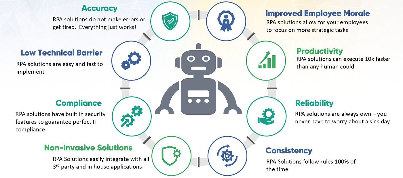 RPA is a Hack in a World Where EAI is the Gold Standard | by Suren ...