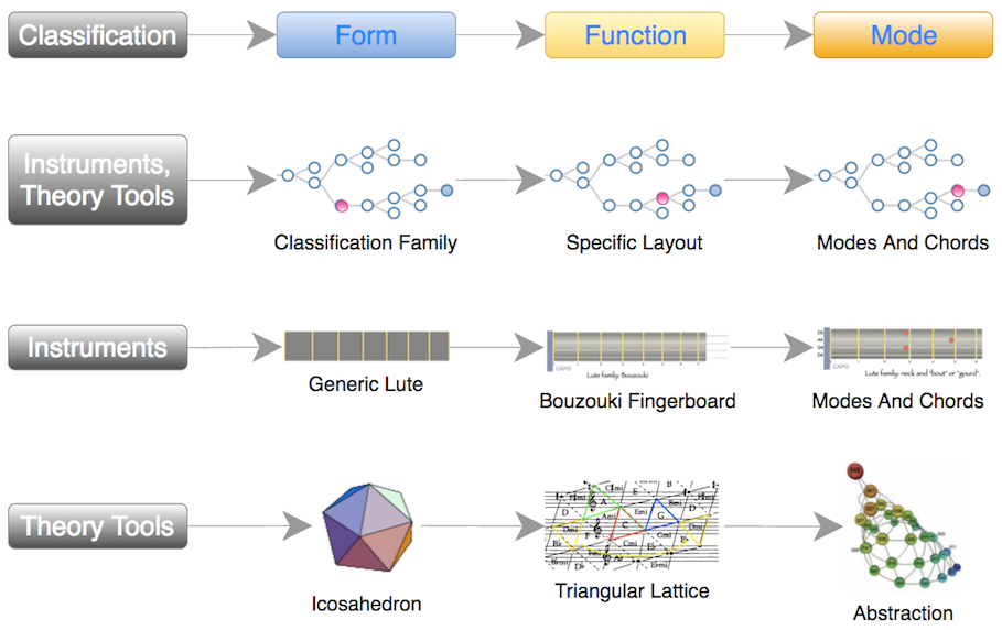 15. The Stunning Potency Of Visual Classification Hierarchies | by ...