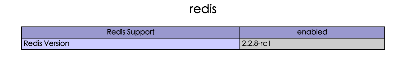 How to Install PHP Redis. 今天要講的是如何安裝PHP… | by Elsa Wang | Medium