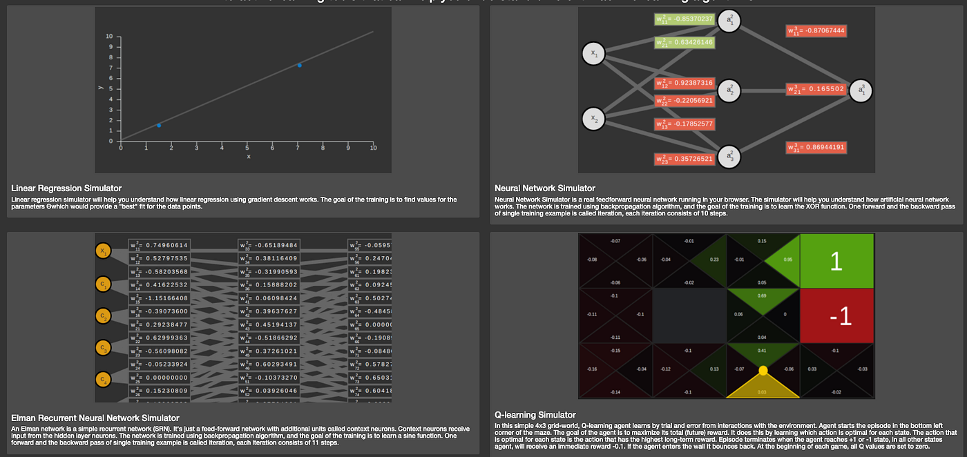 Learn Machine Learning Concepts Interactively | by Parul Pandey | Towards Data Science