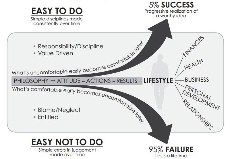 5 Significant Lessons from My Personal Transformation | by Michał ...