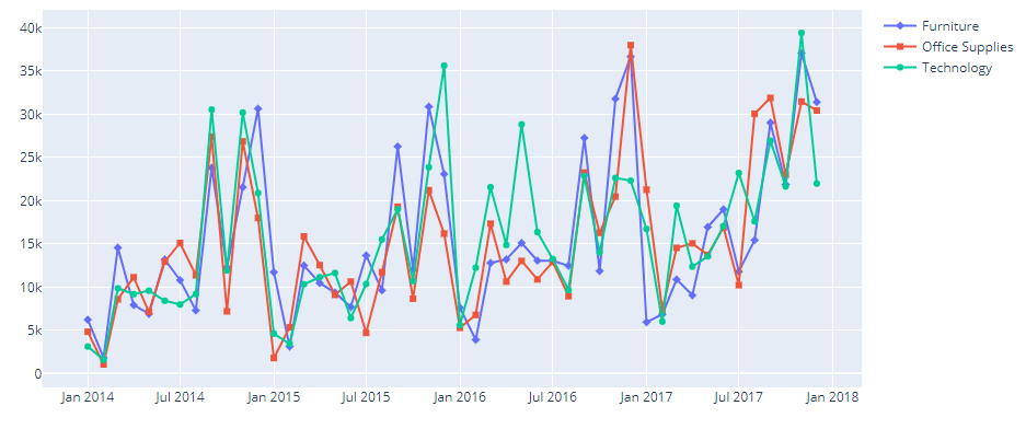 Building Simple Chart in Python Languange | by Kiki Candra Mahendra ...