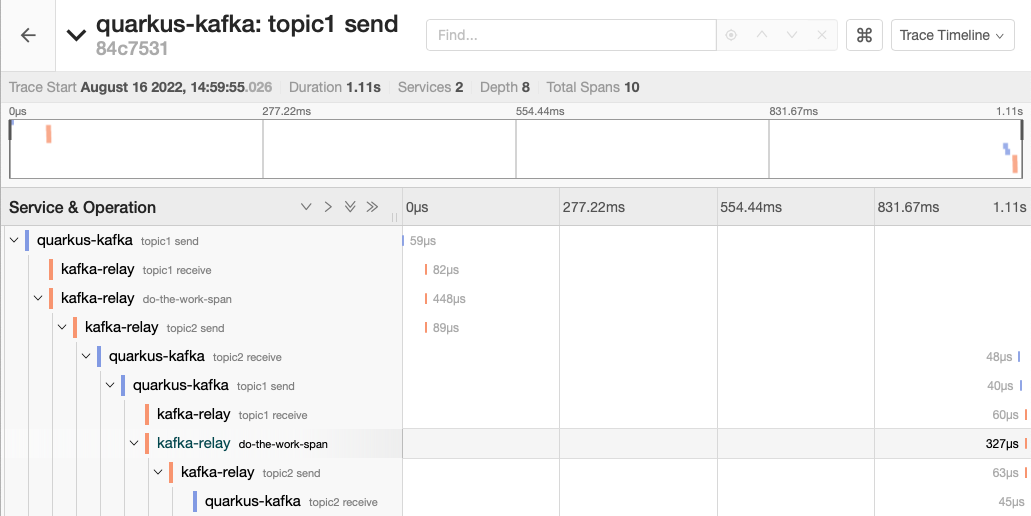 Distributed Tracing with Quarkus, Python, Open Telemetry and Jaeger (Part 3) | by Heiko W. Rupp ...