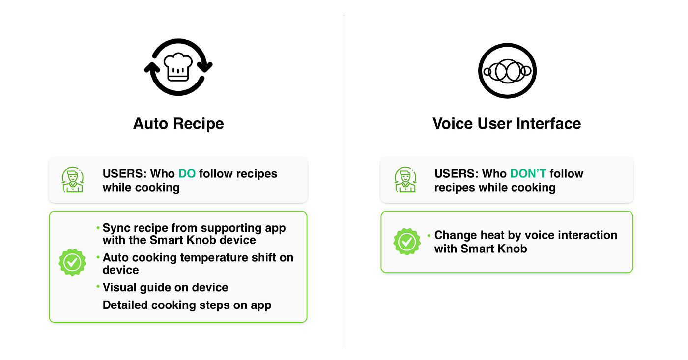 Smart Knob | Empowering Cooking Experience (VUI) | by Chenghan (Hank ...