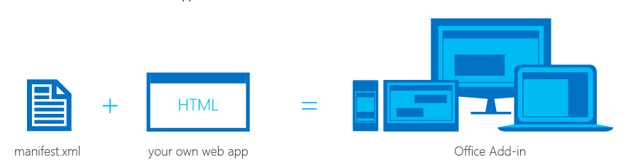 A brief Overview of Office Add-ins | by Peter Wasonga Ombwa | Medium