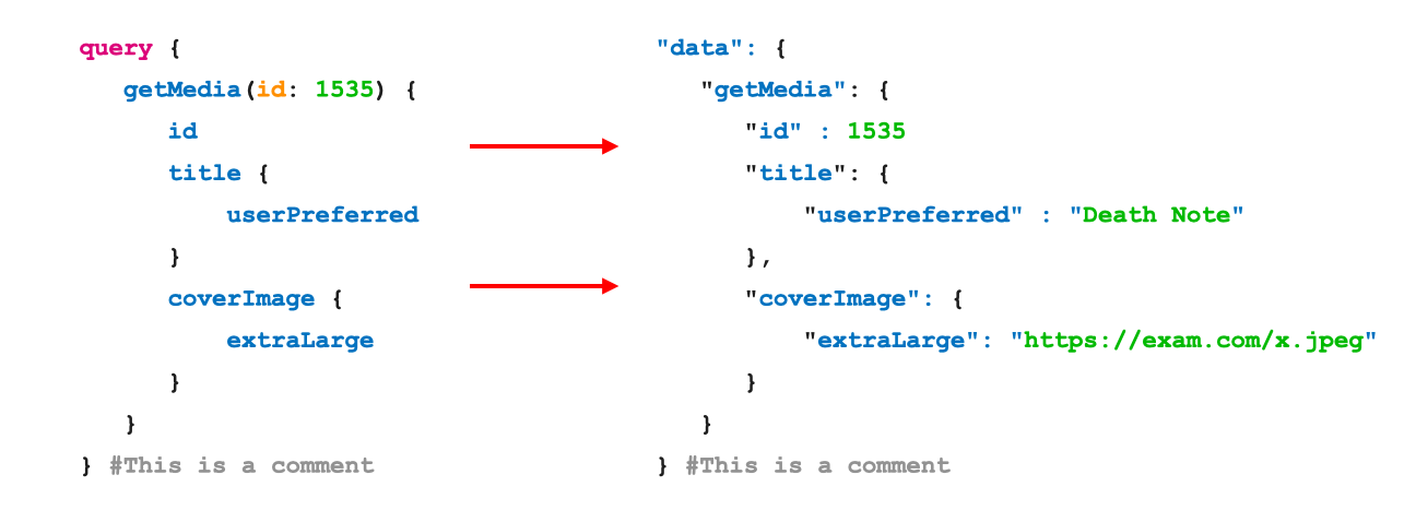 Can Graphql Replace Rest Rest A Robust 20 Years Old Standard By Maxime Topolov Graphql 2581