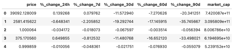 How to make Crypto Treemap with Python | by Jaro Vomacka | Coinmonks ...